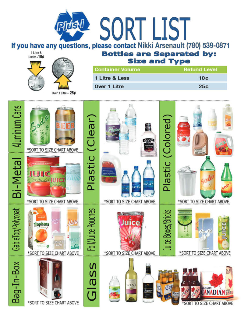 Recycling Guide - Recycle Plus