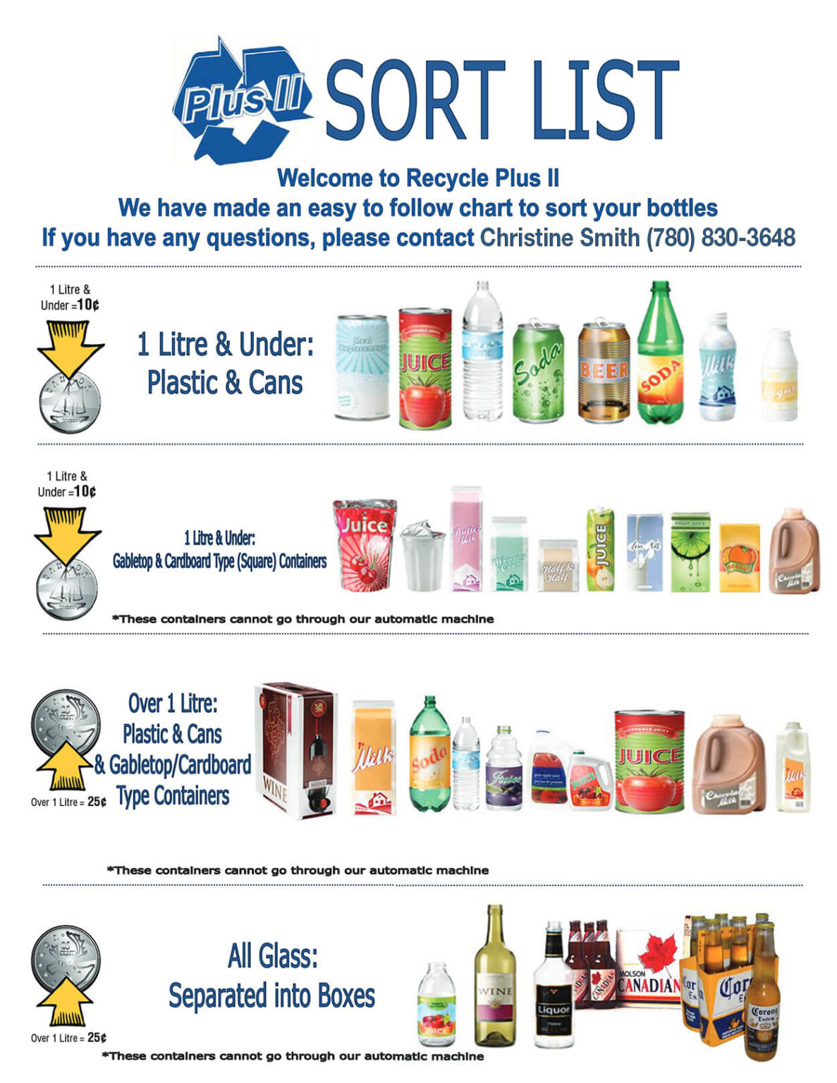 Recycling Guide - Recycle Plus